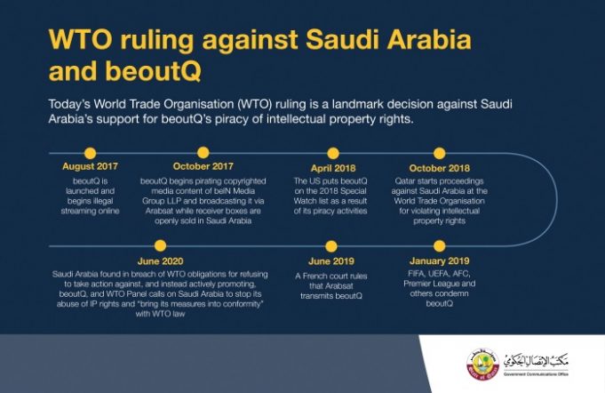Qatar wins historic WTO ruling against Saudi beoutQ piracy | Essence Of ...